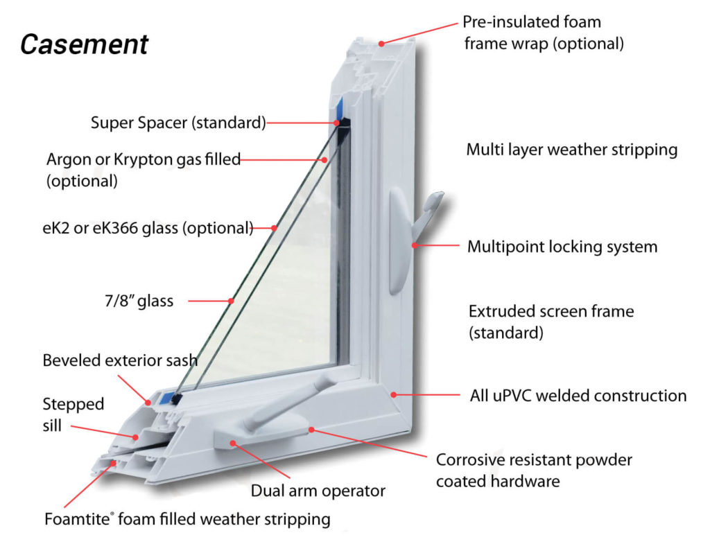 Casement & Awning Windows (Crank-Out) – WindowTown